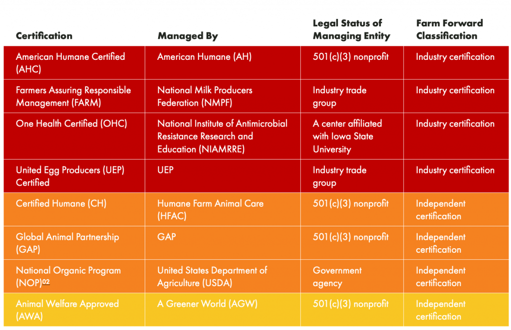 The Dirt on Humanewashing | Publications | Farm Forward