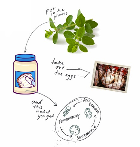 The Future of Food | Farm Forward