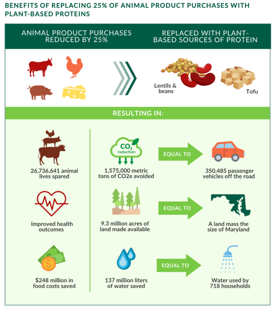 Introducing the EFFECTIVE Food Procurement Act | Farm Forward